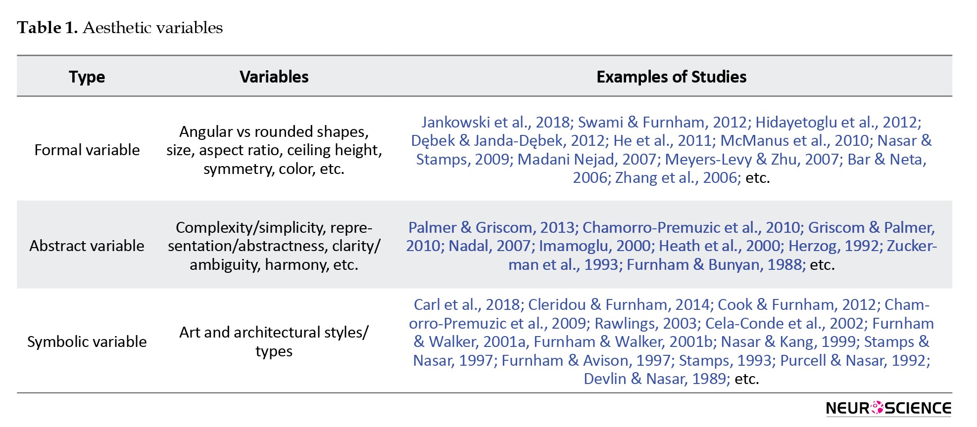 Selection and measurement of the stimuli for the test